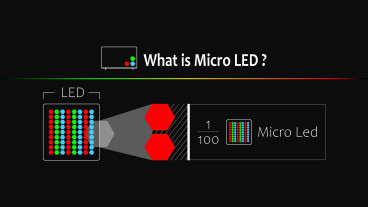 Everything You Need To Know About Micro LED Televisions